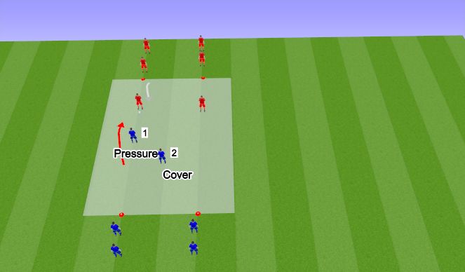 Football/Soccer: Defending in pairs Core (Functional: Defender, Academy ...
