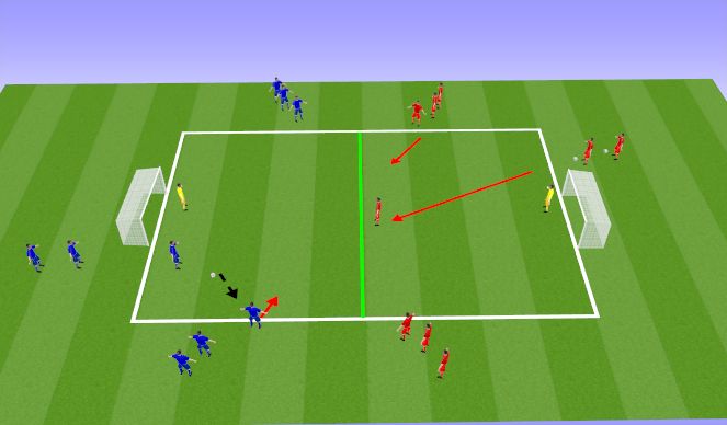 Football/Soccer: "21" Overloads game Core (Tactical: Attacking ...