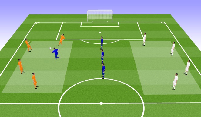 Football/Soccer: Possession (Tactical: Positional understanding, Moderate)