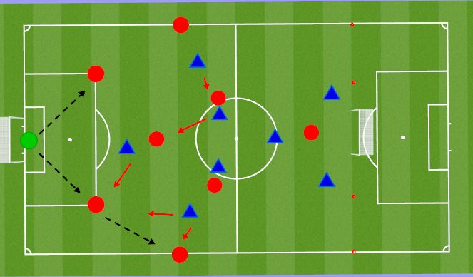Football/Soccer: High Pressure (Academy: High-block and press, Moderate)