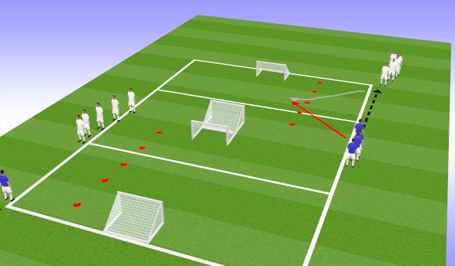 Football/Soccer: Wednesday Advanced Technical (Technical: Dribbling and ...