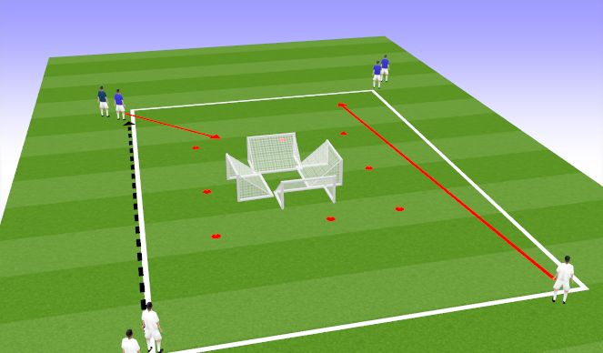 Football/Soccer: Wednesday Advanced Technical (Technical: Dribbling and ...
