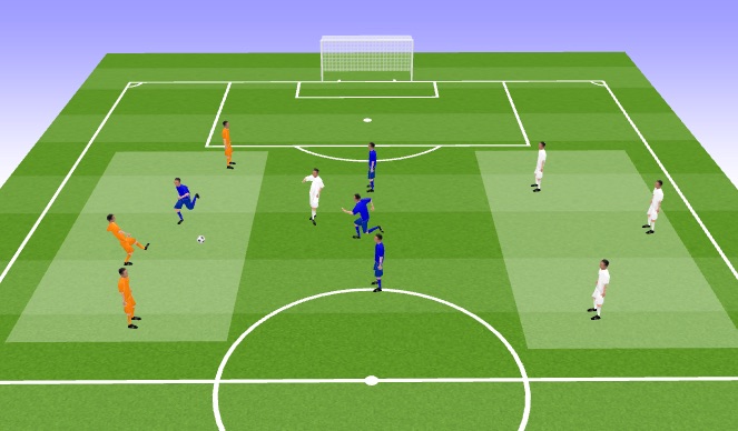 Football/Soccer: Possession (Tactical: Positional understanding, Moderate)