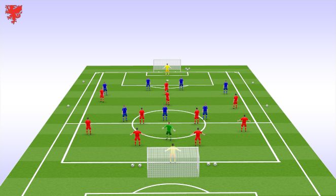 Football/Soccer: UEFA A LICENCE - Team Training 5: Counter attacking ...