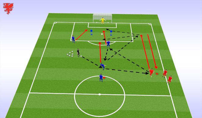 Football/Soccer: A Licence- Specific 2- Individualised session- Role of ...