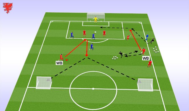 Football/Soccer: A Licence- Specific 2- Individualised session- Role of ...