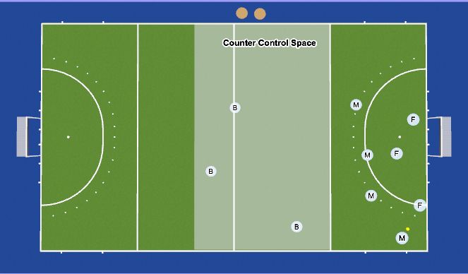 Hockey: LA - Adjustments (Physical: Conditioning (With ball), Under 18s)