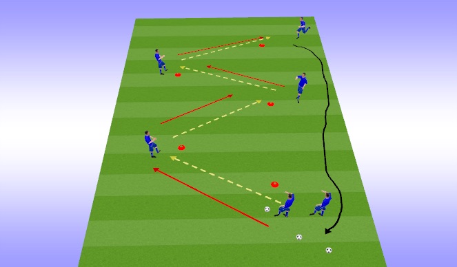 Football/Soccer: Ludwig Youth Camp - Spring Grove - Day #2 Passing ...