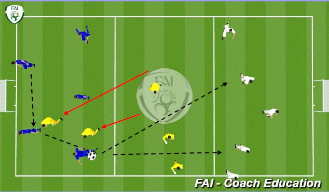 Football/Soccer: Session 4 blocking passing lanes. (Tactical: Defensive ...