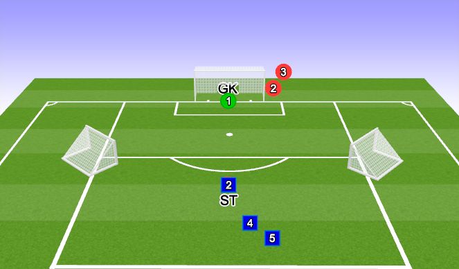 Football/Soccer: Learning the positions (Tactical: Positional ...