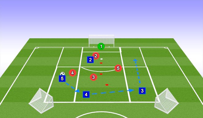 Football/Soccer: Learning the positions (Tactical: Positional ...