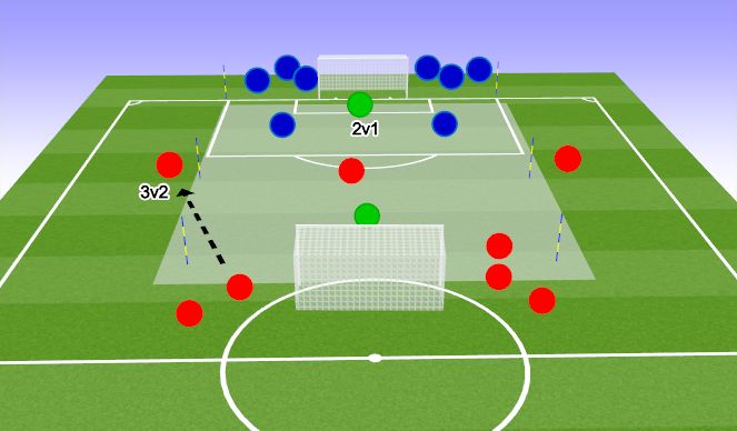 Football/Soccer: Wave Practice (Transitions) (Academy: Attacking ...