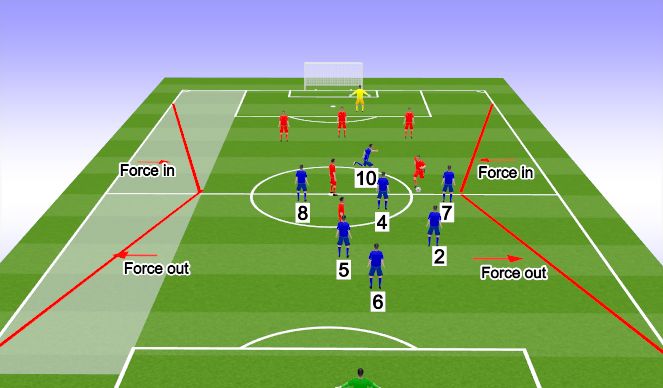 Football/Soccer: Session 14 - Mid Block and Force Play (Academy: Mid ...