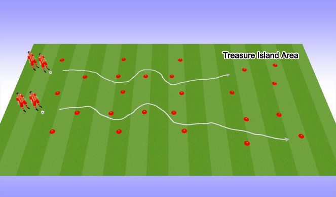 Football/Soccer: Fun Drills for U 8 Boys (Technical: Dribbling and RWB ...
