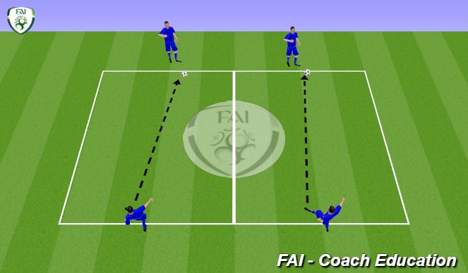 Football/Soccer: Session 7. Defending set pieces. (Functional: Defender ...