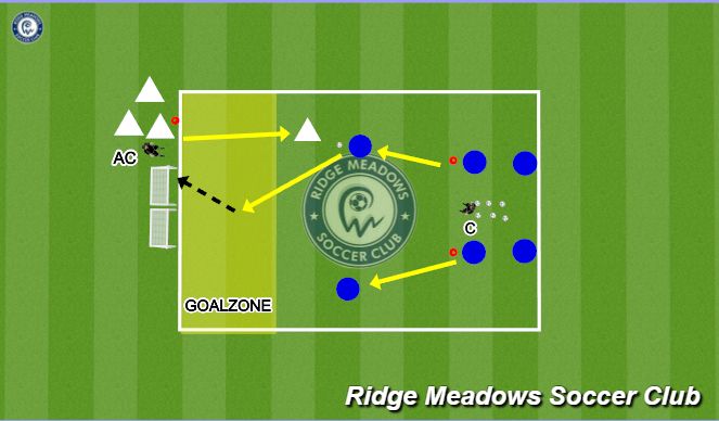 Football/Soccer: RMSC - Foundation Phase / Session Ten: Finishing ...
