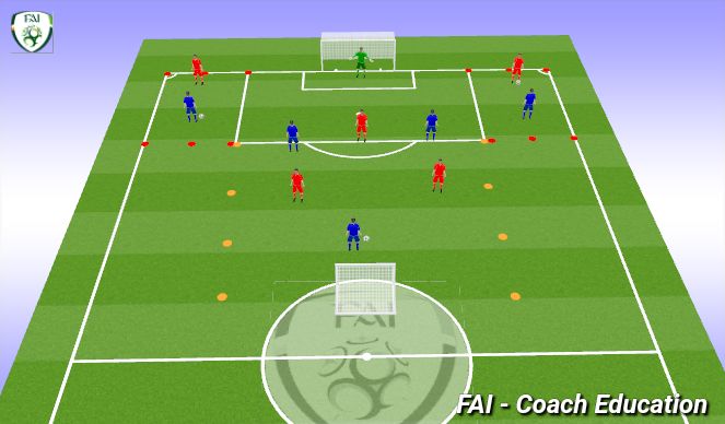 Football/Soccer: Attacking transition from wide areas (Academy: Attacking transition game ...