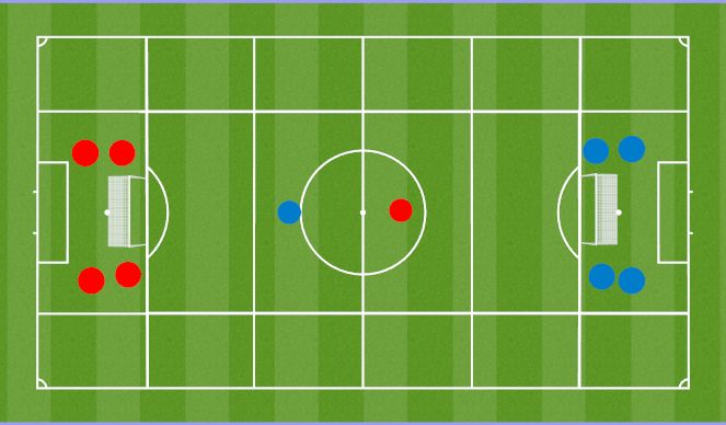 Football/Soccer: 07/21/22 (Tactical: Attacking principles, Moderate)