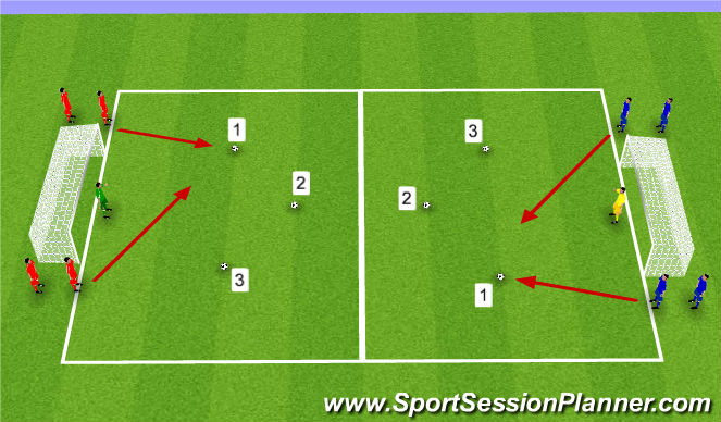 Football/Soccer: Nuno_Rosa_Defending when organised/defending third (Tactical: Defensive ...