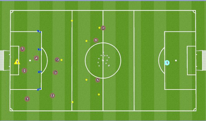 Football/Soccer: 7/25 HC (Academy: Playing through the thirds, Moderate)