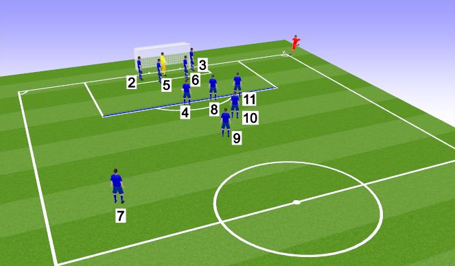 Football/Soccer: Session 18 - Defensive corners (Set-Pieces: Corners ...