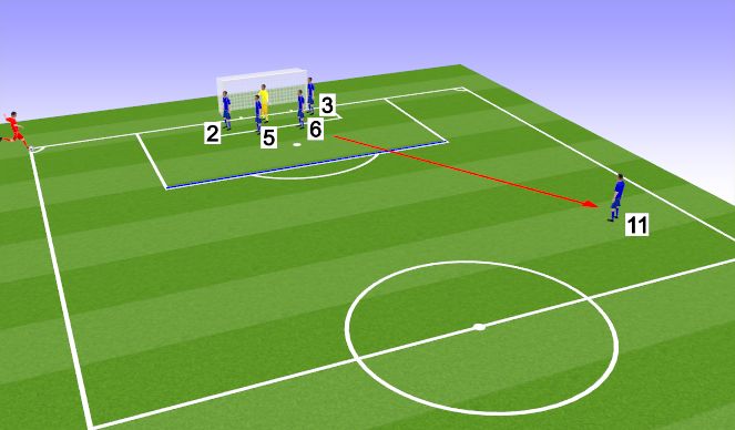 Football/Soccer: Session 18 - Defensive corners (Set-Pieces: Corners ...