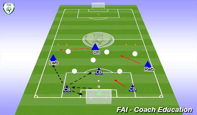 Football/Soccer: Session 12. Building up from the back. (Academy ...