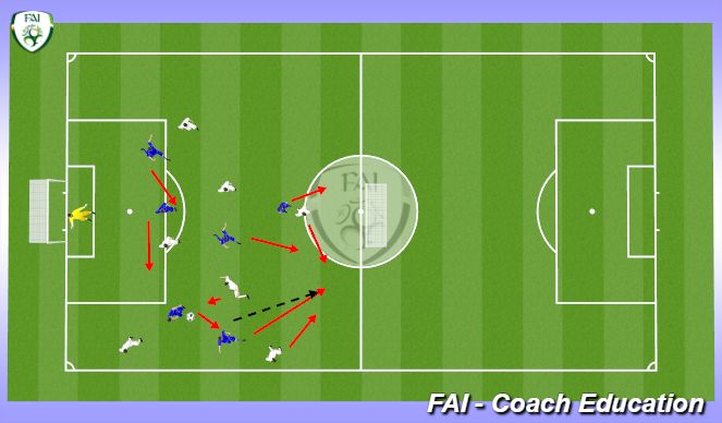 Football/Soccer: Creating a counter attack. (Academy: Start the attack ...