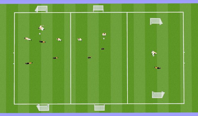 Football/Soccer: Rotating SSG's (Small-Sided Games, Academy Sessions)