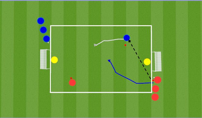Football/Soccer: Recovery run ( U13s to U17s ) (Technical: General ...