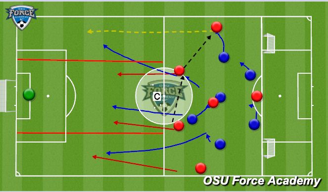 Football/Soccer: Positive first touch while counter attacking (U13s to ...