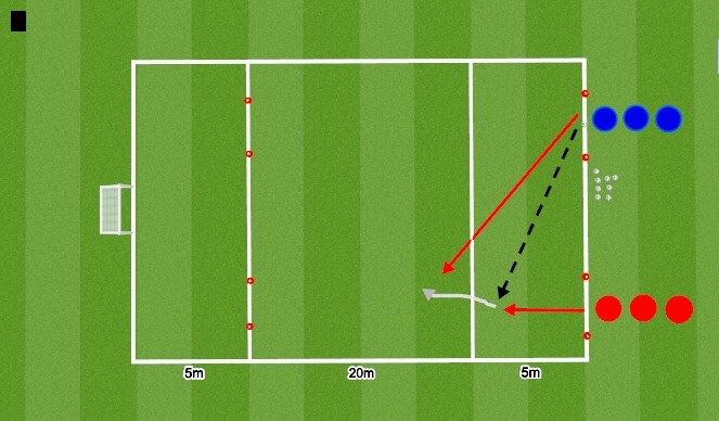 Football/Soccer: Running with the Ball- Dribbling Forward at Speed ...