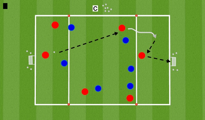 Football/Soccer: Running with the Ball- Dribbling Forward at Speed ...