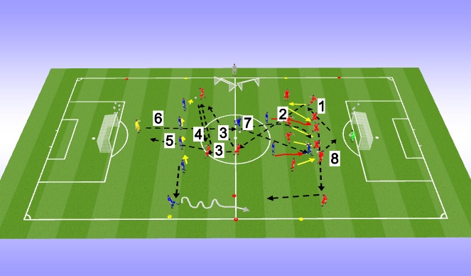 Football/Soccer: improving defending with the back 4 with separated 2 ...