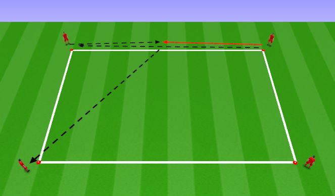 Football/Soccer: Metro - Cycyle One - Positioning level 1 (Academy ...
