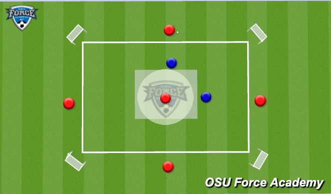 Football/Soccer: Delaying the attack (U13s to U17s) (Technical: General ...
