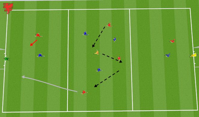 Football/Soccer: Principle Based 2 - Creating and Exploiting attacking overload (Tactical ...