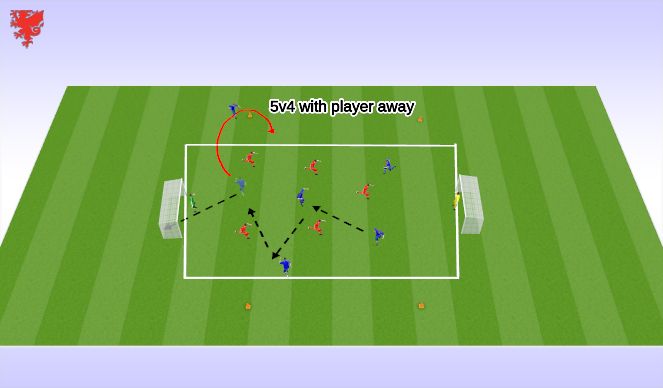 Football/Soccer: Principle Based 2 - Creating and Exploiting attacking overload (Tactical ...