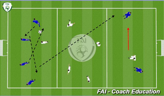 Football/Soccer: Ball retention. (Tactical: Functional, Academy Sessions)