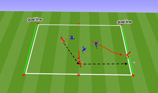 Football/Soccer: Transition Session (Academy: Counter/Reactive pressure ...