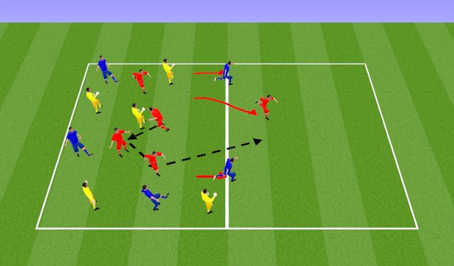 Football/Soccer: Transition Session (Academy: Counter/Reactive pressure ...