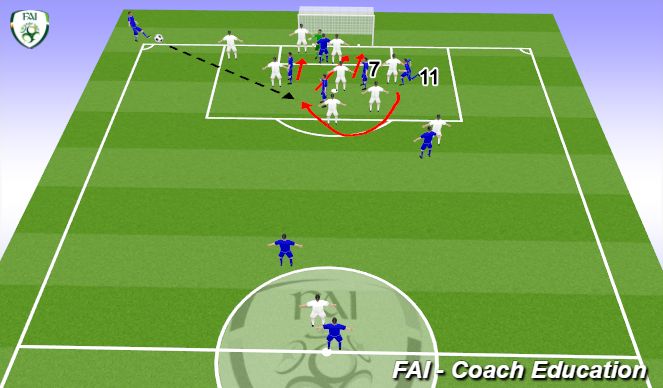 Football/Soccer: Attacking corner (Set-Pieces: Corners, Academy Sessions)