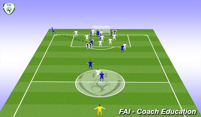Football/Soccer: Attacking corner (Set-Pieces: Corners, Academy Sessions)