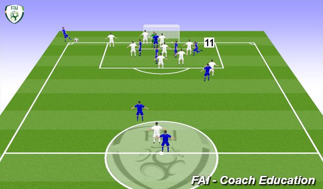 Football/Soccer: Session 20. Attacking corner kick. (Set-Pieces ...