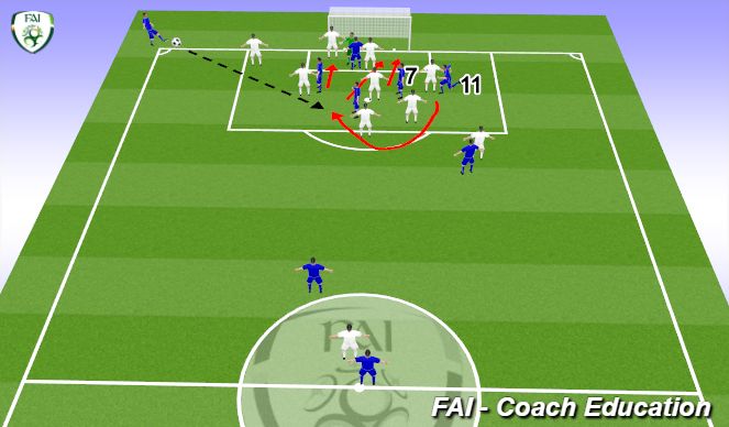 Football/Soccer: Session 20. Attacking corner kick. (Set-Pieces ...