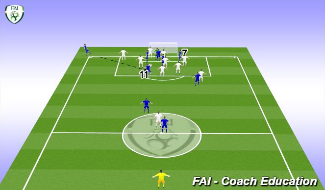 Football/Soccer: Session 20. Attacking corner kick. (Set-Pieces ...