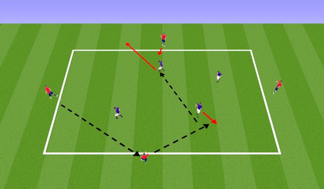 Football/Soccer: Transition Phase - Defending (Tactical: Defensive ...