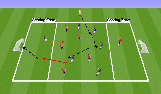 Football/Soccer: Transition Phase - Defending (Tactical: Defensive principles, Difficult)
