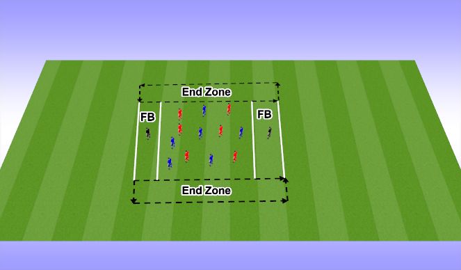 Football/Soccer: Penetrating the final third (Tactical: Penetration ...