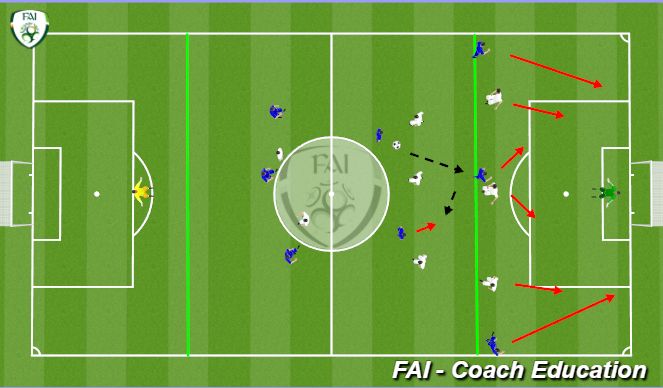 Football/Soccer: Session 21. offside patterns. (Tactical: Inventive ...
